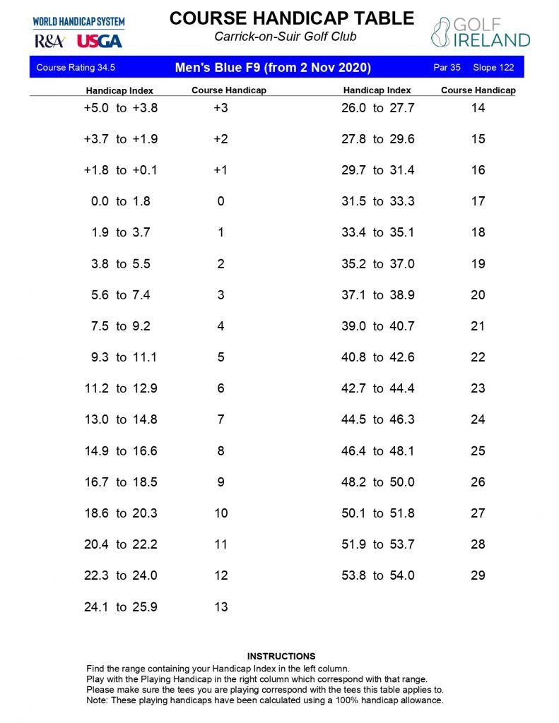 Handicap Tables - Carrick-on-Suir Golf Club